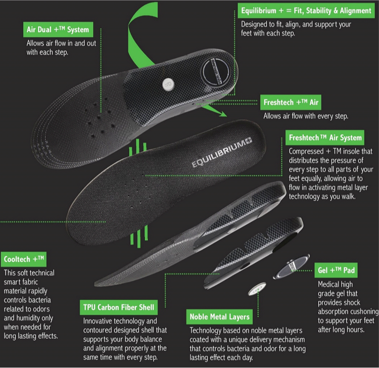 Halsa Technology – Halsa Footwear